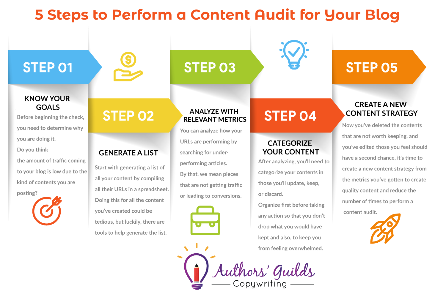 A Step-by-Step Guide to Conducting a Content Audit for SEO – Authors ...